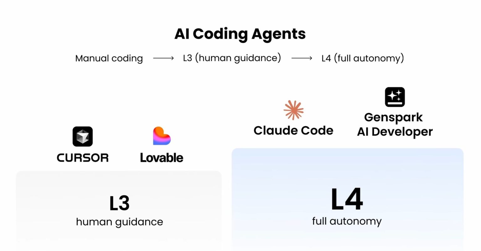 Genspark משחררת כלי Vibe Coding חדש: Genspark AI Developer | Let's AI ...